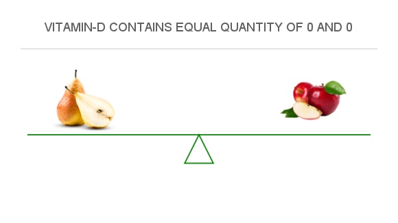 Compare Vitamin D in Pear to Vitamin D in Apple