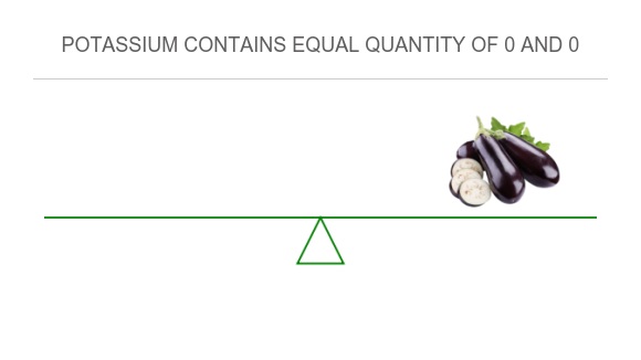 Compare in Peppers, sweet, red, raw to in Eggplant