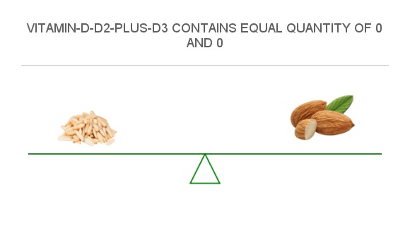 Compare Vitamin D in Pine nuts to Vitamin D in Almonds