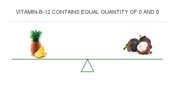 Compare Vitamin B12 in Pineapple to Vitamin B12 in Purple mangosteen