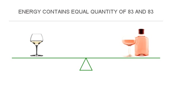 Compare Calories in Pinot Gris to Calories in Rose wine