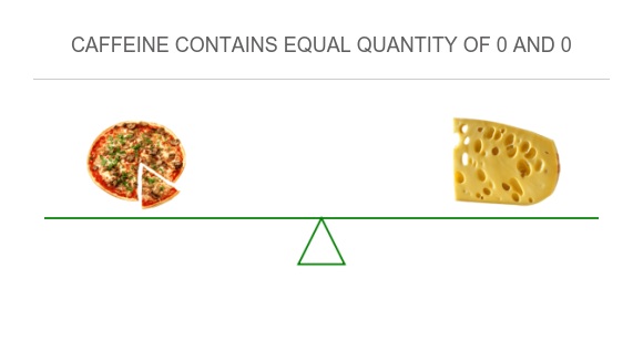 Compare Caffeine in Pizza to Caffeine in Cheese
