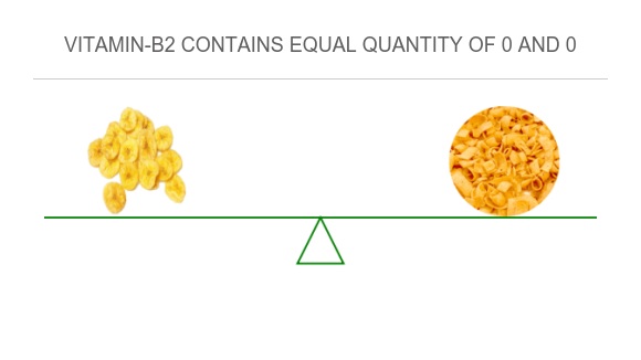 Compare in Plantain chips to in Corn chips