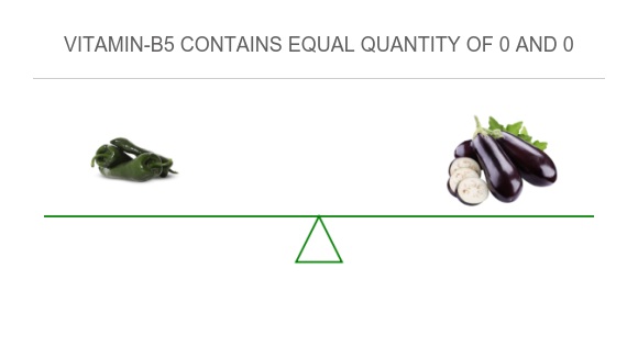 Compare in Poblano to in Eggplant