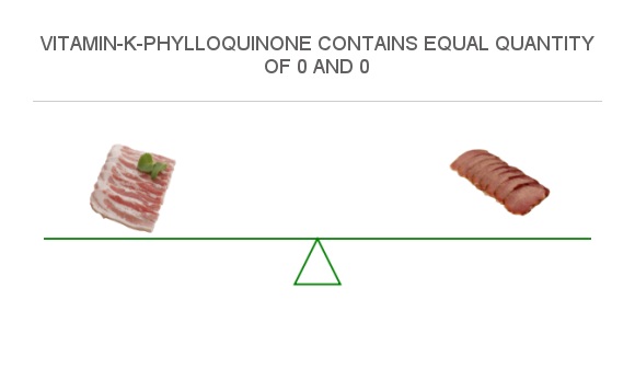Compare Vitamin K in Pork bacon to Vitamin K in Canadian bacon