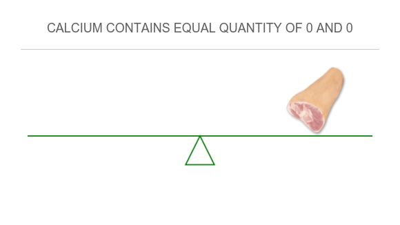 Compare in Pork, cured, ham -- water added, rump, bone-in, separable ...