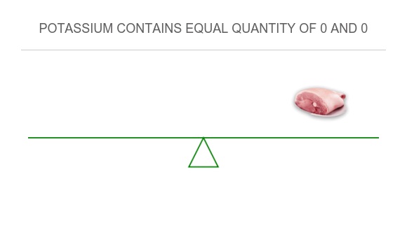 Compare in Pork, fresh, backfat, raw to in Pork leg