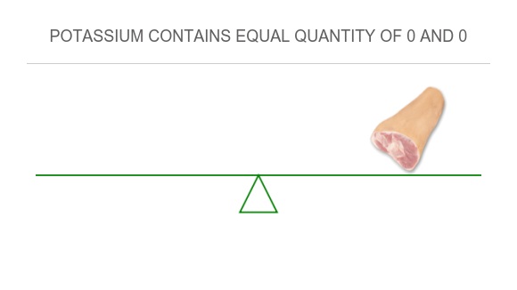 Compare in Pork, fresh, spareribs, separable lean and fat, cooked ...