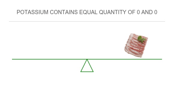 Compare in Pork, fresh, variety meats and by-products, ears, frozen ...