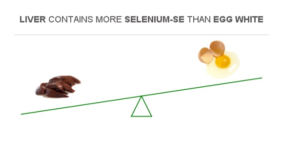 Compare Selenium In Liver To Selenium In Egg White
