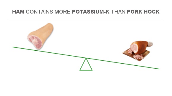 Compare Potassium in Pork hock to Potassium in Ham