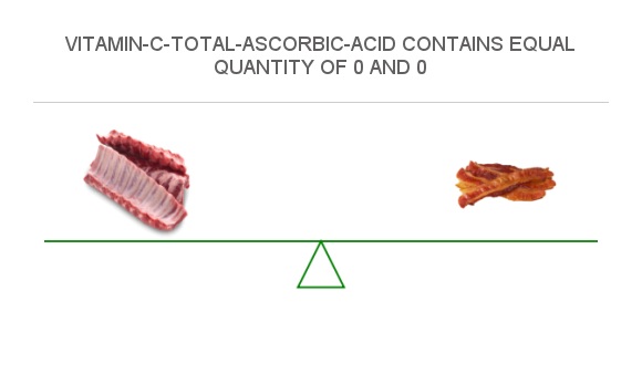 Compare Vitamin C in Pork spare ribs to Vitamin C in Turkey bacon