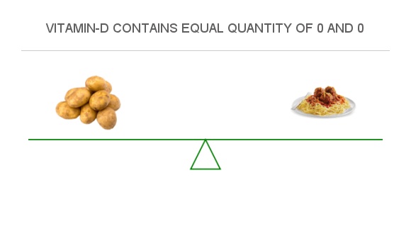 Compare Vitamin D in Potato to Vitamin D in Pasta