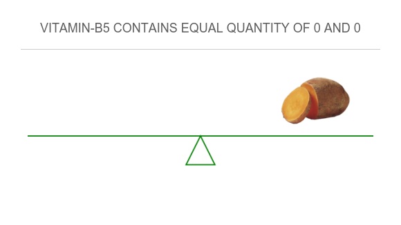 Compare in Potatoes, french fried, cottage-cut, salt not added in ...