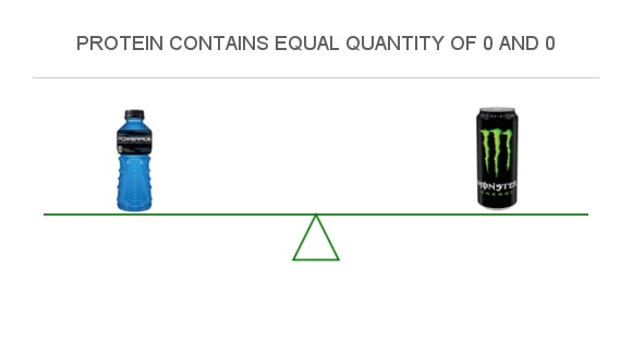 Compare Protein in Powerade to Protein in Monster energy drink