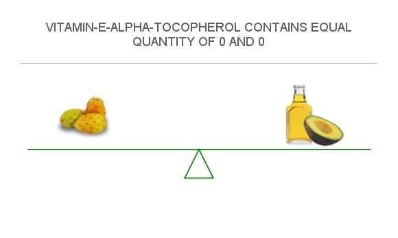 Compare Vitamin E in Prickly pear to Vitamin E in Avocado oil Compare Vitamin E in Prickly pear to Vitamin E in Avocado oil