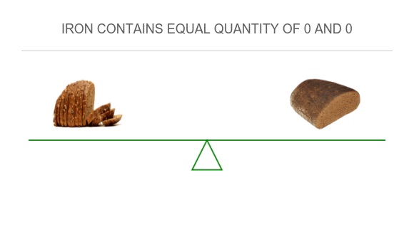 Compare in Protein bread to in Pumpernickel bread