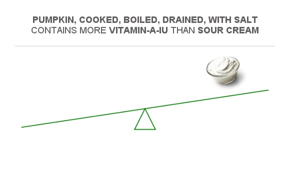 Compare in Pumpkin, cooked, boiled, drained, with salt to in Sour cream