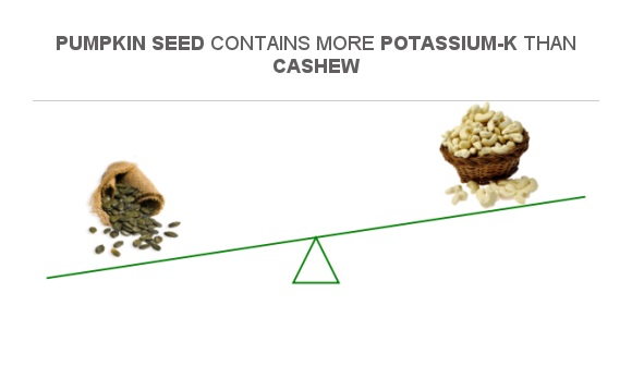 Compare Potassium in Pumpkin seeds to Potassium in Cashew