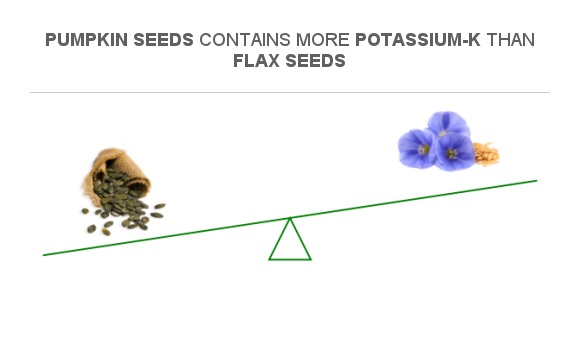 Compare Potassium in Pumpkin seeds to Potassium in Flax seeds
