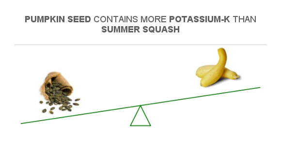 Compare Potassium in Pumpkin seeds to Potassium in Summer squash