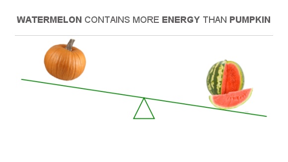 Compare Calories in Pumpkin to Calories in Watermelon