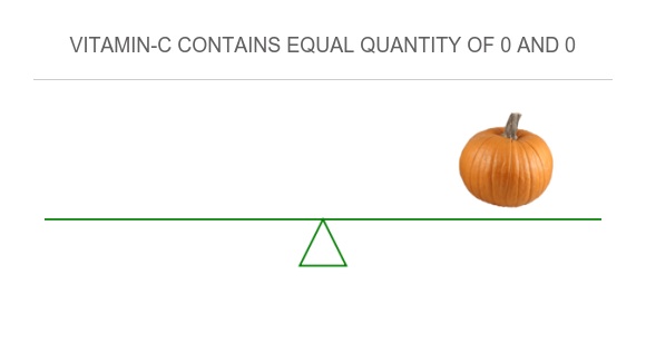 Compare in Pumpkin leaves, cooked, boiled, drained, with salt to in Pumpkin