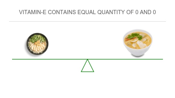 Compare in Ramen noodle soup to in Chicken vegetable soup