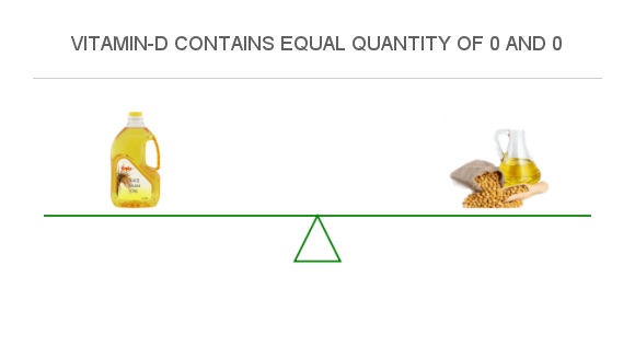 Compare Vitamin D in Rice bran oil to Vitamin D in Soybean oil