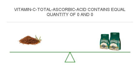 Compare Vitamin C in Brown rice to Vitamin C in Arborio rice
