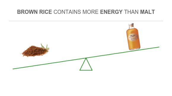 Compare Calories in Brown rice to Calories in Malt