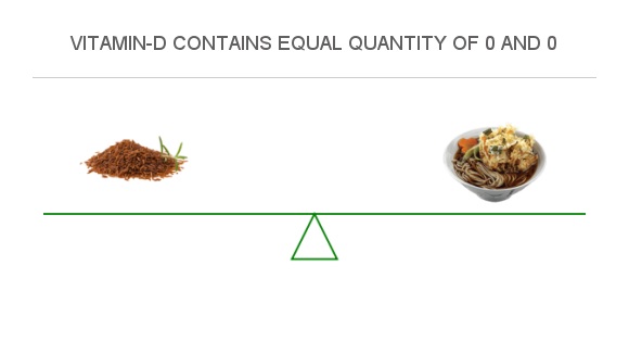 Compare Vitamin D in Brown rice to Vitamin D in Soba