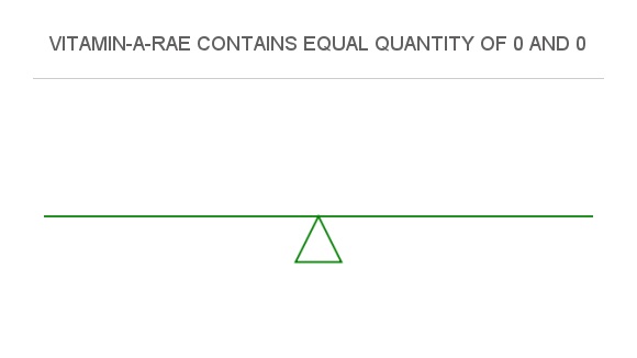 Compare Vitamin A in Rice, brown, medium-grain, cooked to Vitamin A in ...
