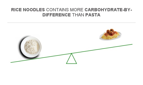 Compare Carbs in Rice noodles to Carbs in Pasta Compare Carbs in Rice noodles to Carbs in Pasta