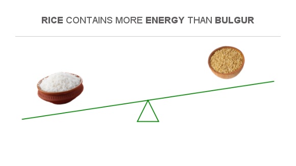 Compare Calories in Rice to Calories in Bulgur