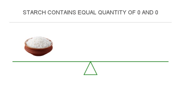 Compare Starch in Rice to Starch in Wheat, hard red winter