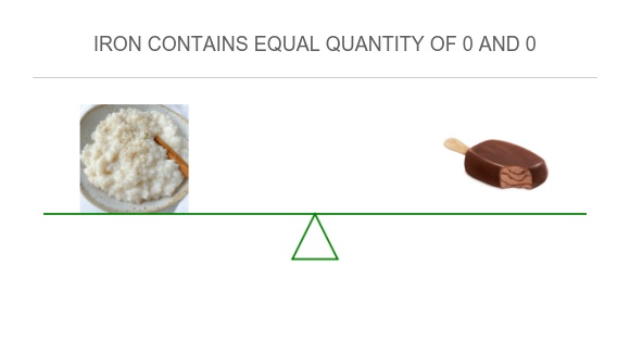 Compare in Rice pudding to in Chocolate ice cream