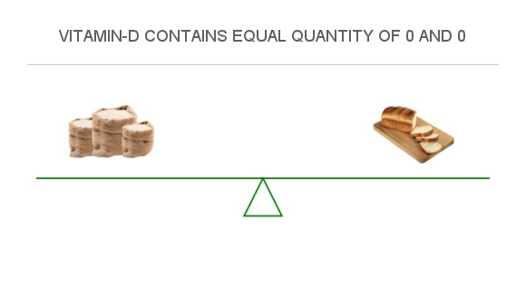 Compare Vitamin D in Rice to Vitamin D in Wheat Bread