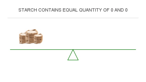 Compare Starch in Rice to Starch in Corn grits