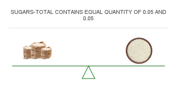 Compare Sugar in Rice to Sugar in Glutinous rice