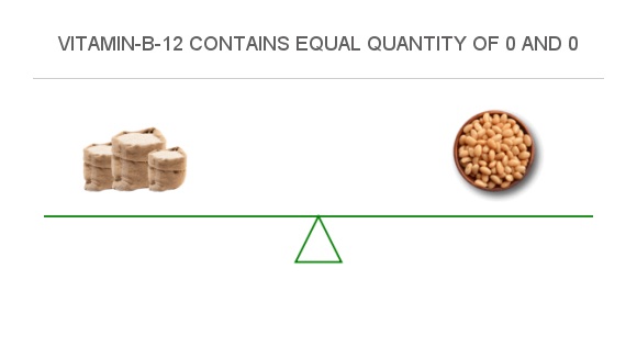 Compare Vitamin B12 in Rice to Vitamin B12 in Great northern beans