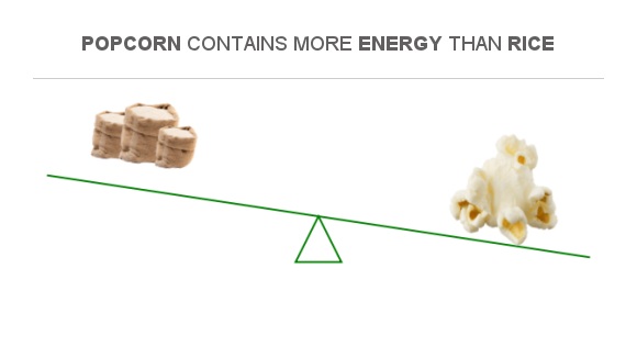 Compare Calories in Rice to Calories in Popcorn