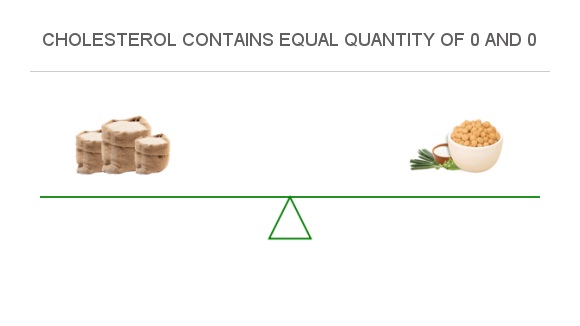 Compare Cholesterol in Rice to Cholesterol in Soybean