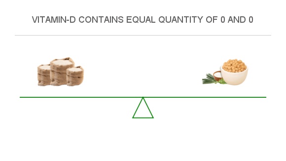 Compare Vitamin D* in Rice to Vitamin D* in Soybean