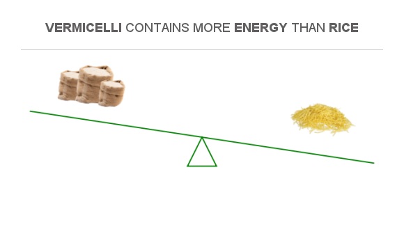 Compare Calories in Rice to Calories in Vermicelli