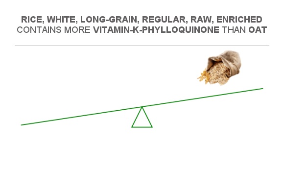 Compare Vitamin K in Rice, white, long-grain, regular, raw, enriched to ...