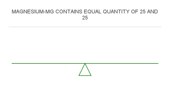 Compare Magnesium in Rice, white, long-grain, regular, raw, enriched to ... Compare Magnesium in Rice, white, long-grain, regular, raw, enriched to ...