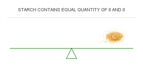 Compare Starch in Rice, white, long-grain, regular, raw, unenriched to ...