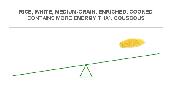 Compare Calories in Rice, white, medium-grain, enriched, cooked to ...