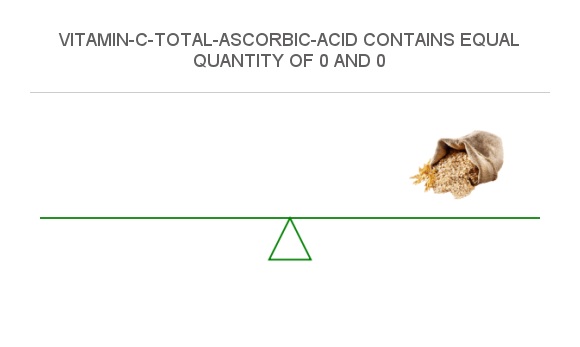 Compare Vitamin C in Rice, white, medium-grain, enriched, cooked to ...